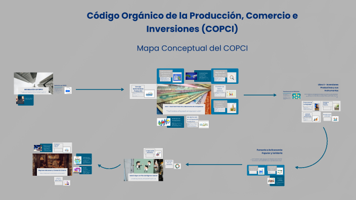 Código Orgánico de la Producción, Comercio e Inversiones (COPCI) by ...