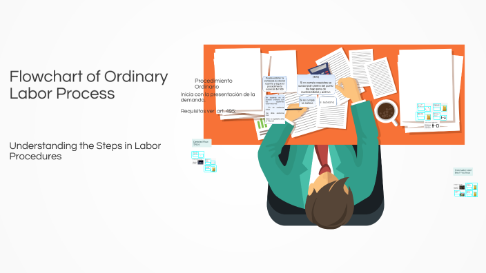 Flowchart of Ordinary Labor Process by Maureen Morales Carvajal on Prezi