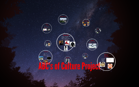 ABC's of Culture Project by javier miranda on Prezi