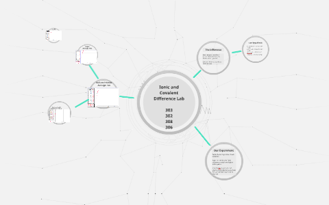 Ionic and Covalent Difference Lab by Braylie DeFrees on Prezi