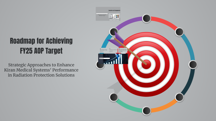 Roadmap for Achieving FY25 AOP Target by monk dave on Prezi