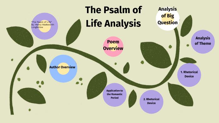 The Psalm of Life Analysis by Charles File on Prezi