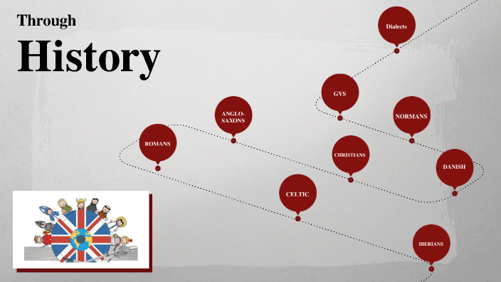 History and development of the English Language by Judith Alaluf on Prezi
