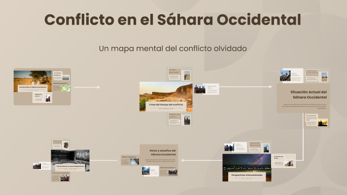 Conflicto en el Sáhara Occidental by samuel reyes leon on Prezi