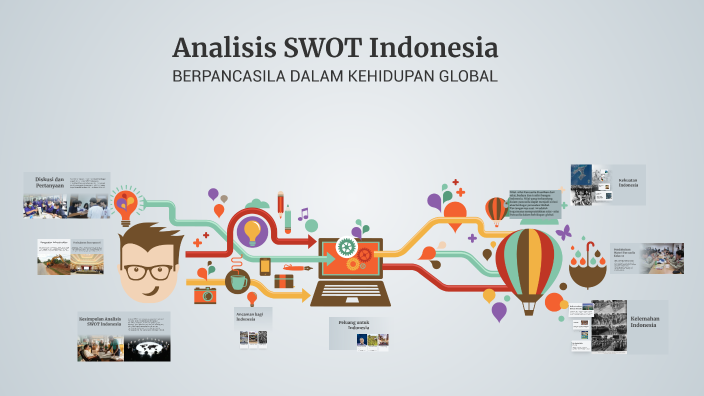 Analisis SWOT Indonesia by Aci Yulia on Prezi