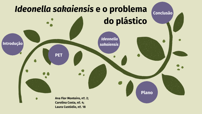Ideonella sakaiensis e o problema do plástico by well well well on Prezi