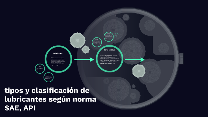 tipos y clasificación de lubricantes segun norma SAE, API by edwin ...