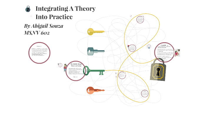 Integrading 2 Theories Into Practice by
