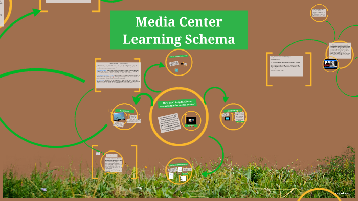 Psychology of Classroom Learning Schema by Natarsha Miller on Prezi
