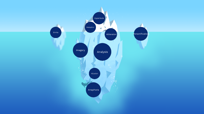 Jack Birnbaum Poetry Project by Jack Birnbaum on Prezi