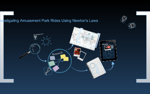 Science Project: Newton's Laws on Amusement Park Rides by Bailey Herod ...