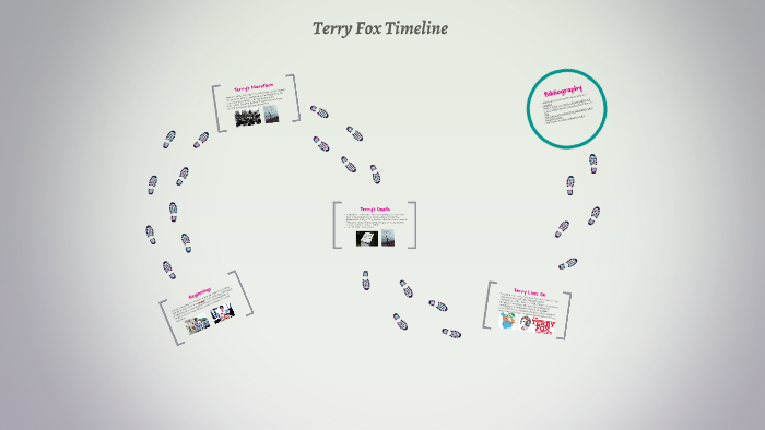 Terry Fox Timeline by Liam Bavington on Prezi