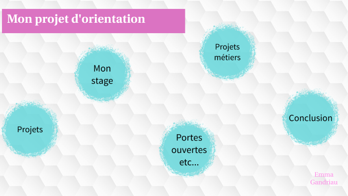 mon projet d'orientation by Emma Gandriau on Prezi