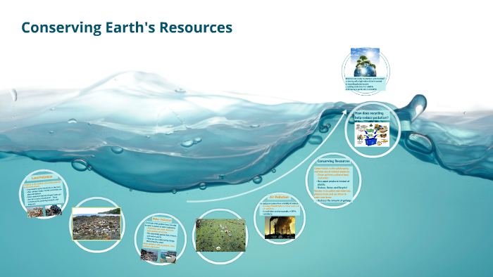 Conserving Earth's Resources by Lindsey Otto on Prezi