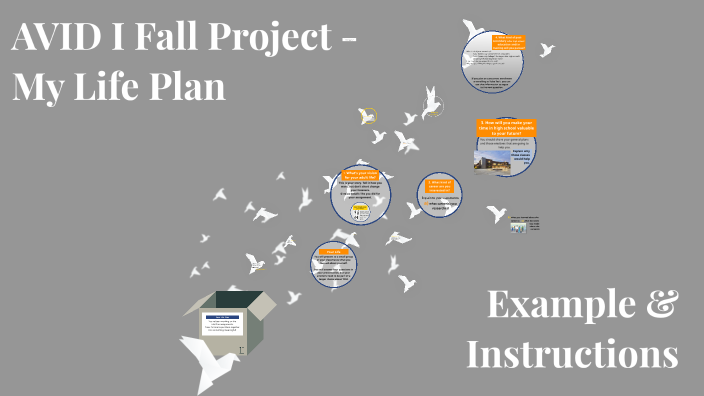 Life Plan - AVID I by Grace A on Prezi