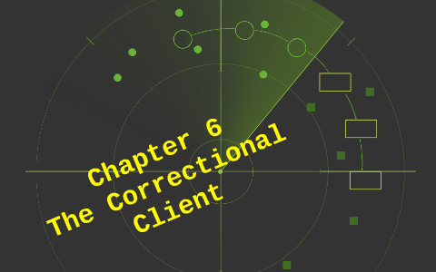 Chapter 6 by on Prezi