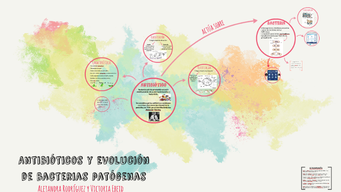Antibióticos y Evolución de bacterias patógenas by victoria ebeid