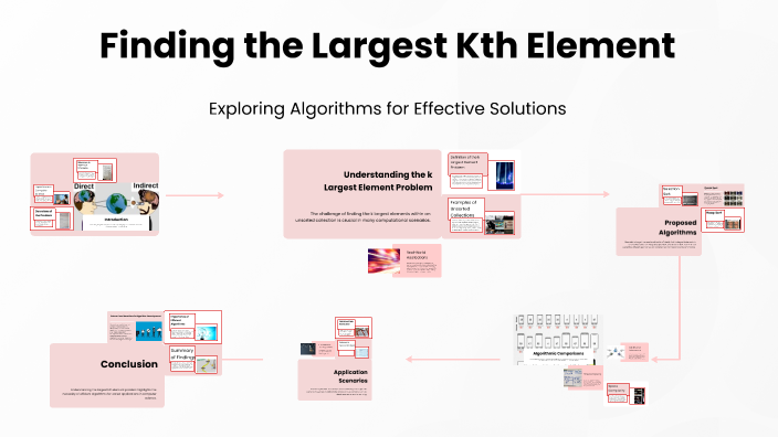 Finding the Largest Kth Element in an Unsorted Collection by Manar on Prezi