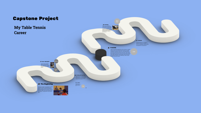 Capstone Project Journey by David Mandelstam on Prezi