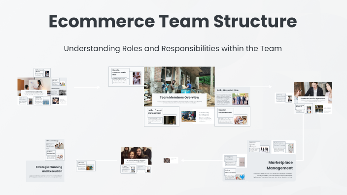 Ecommerce Team Structure by faizal maradeya on Prezi