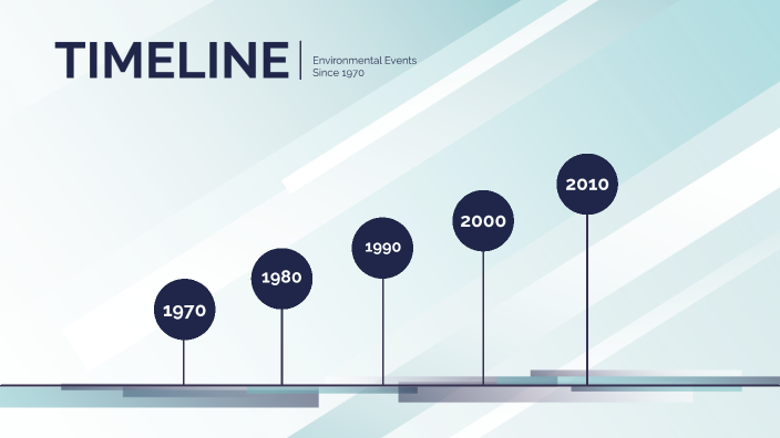 Environmental timeline by Michael LaTorre on Prezi