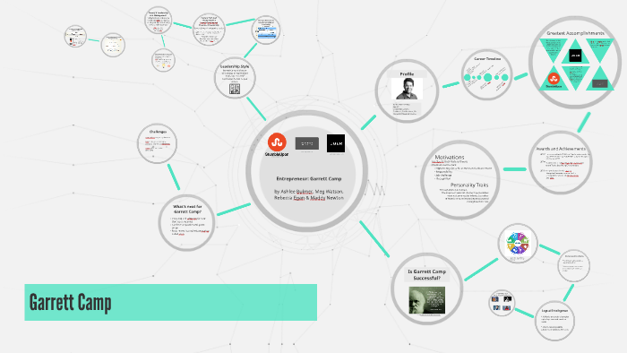 Garrett Camp by Rebecca Egan on Prezi