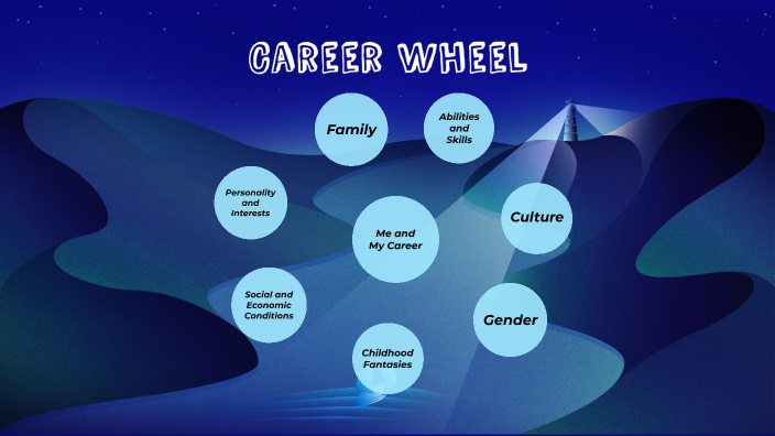 Career Wheel by Mary Destrine Sayat on Prezi