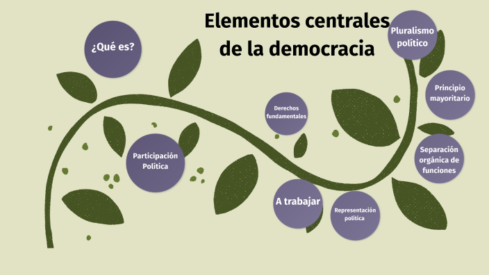 Elementos de la democracia by Mary Aguilar on Prezi