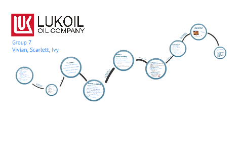 LUKOIL case by Jia-an Huang on Prezi