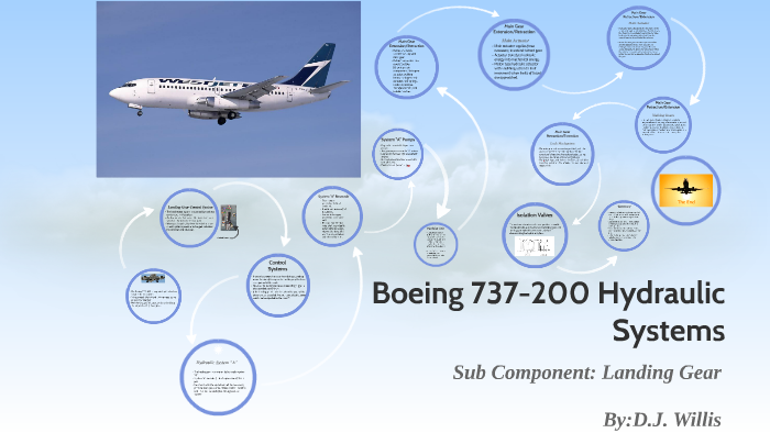 Boeing 737-200 Hydraulic Systems by David Willis on Prezi