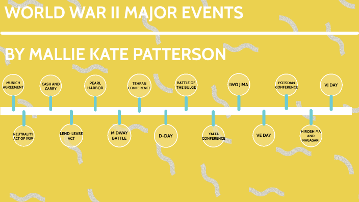 World War II Turning Points and Major Moments by Mallie Patterson on Prezi