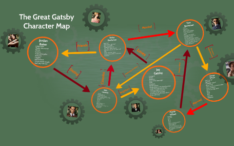 Great Gatsby Character Descriptions by Juniper Wallace on Prezi