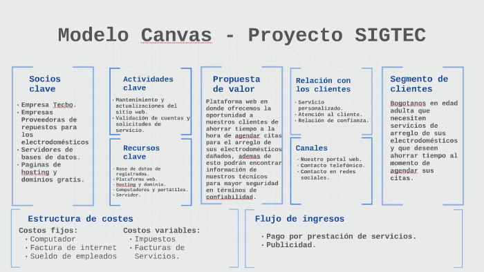 MODELO CAMBAS by John F Nope on Prezi