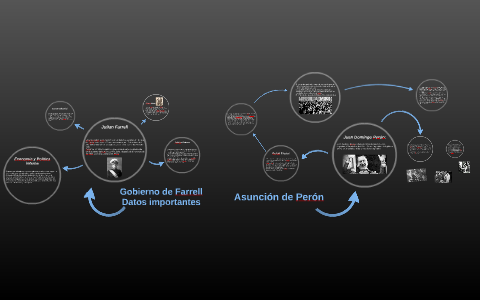 Gobierno de Farrell by Carolina Rondi on Prezi