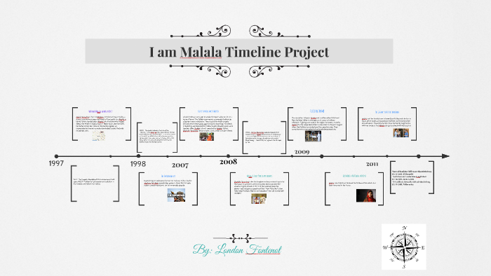 I am Malala Timeline Project by london fontenot on Prezi