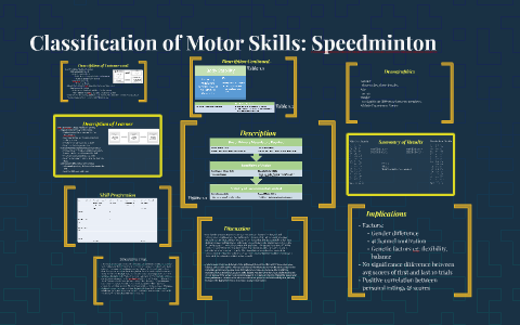 Classification of Motor Skills: Speedminton by Adrianna M. on Prezi
