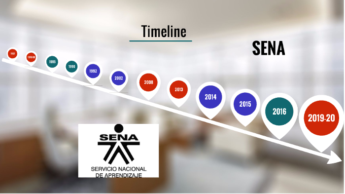 TimeLine Sena by Juan Hernandez on Prezi