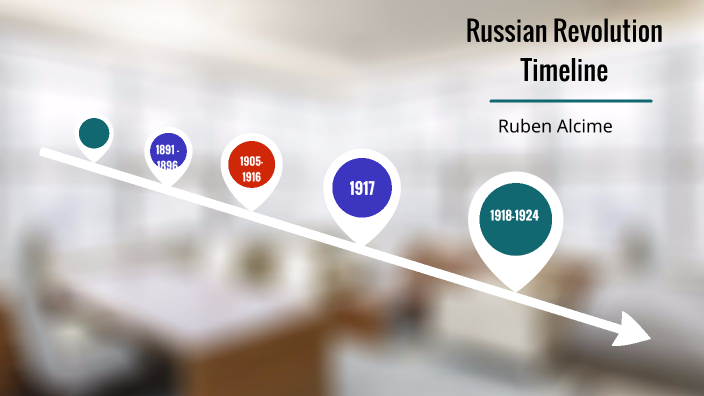 Russian Revolution Timeline by RUBEN JEAN-ALCIME on Prezi