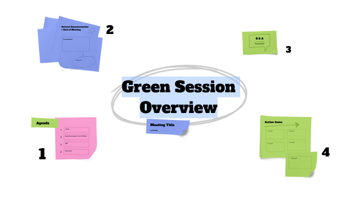 Green Session Overview by Emily Holm on Prezi