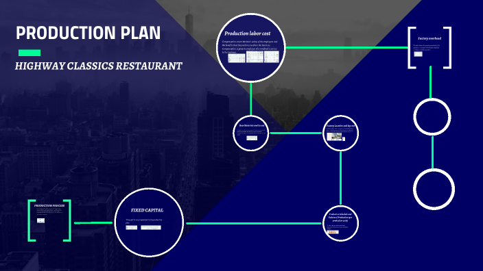 POM- PRODUCTION PLAN by Rina Mae Pacito on Prezi