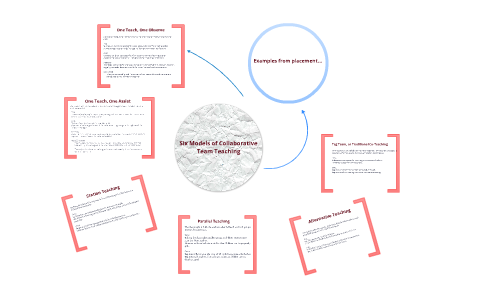 Six Models for Collaborative Team Teaching by Catherine McArthur on Prezi