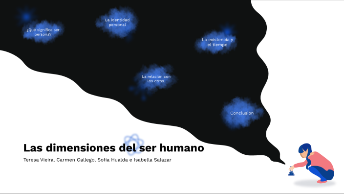 Las dimensiones del ser humano by Isabella Salol on Prezi