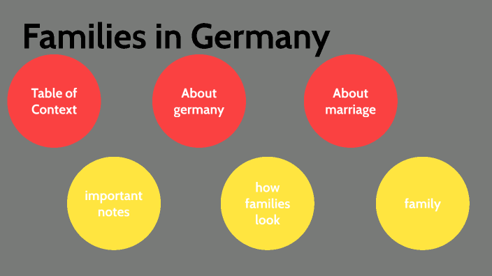 Families in Germany by Charlie Coulson on Prezi