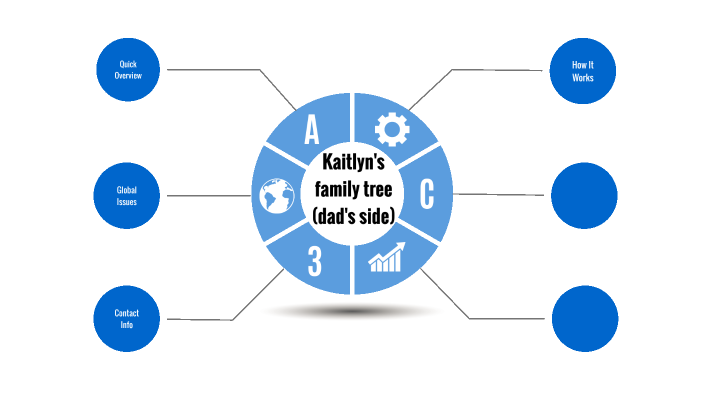 my family tree by Kaitlyn Helgason on Prezi