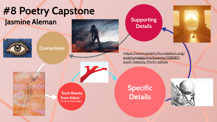 Poetry Capstone by Jasmine Aleman on Prezi