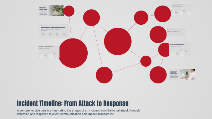 Incident Timeline: From Attack to Response by Hamza Adil on Prezi