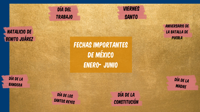 “Fechas importantes de México Enero- Junio” by Majo Ibarra on Prezi