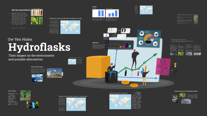 Revolutionizing Hydration: Hydro Flask Notes System by Ow Yen Hsien on ...