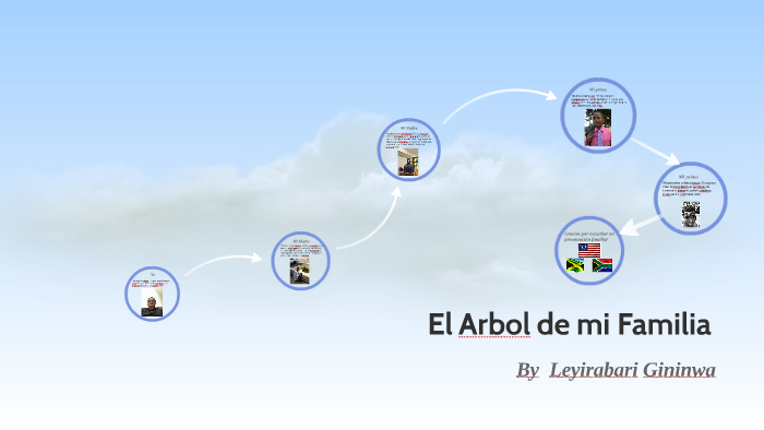 El Arbol de mi Familia by Leyira M.D. on Prezi