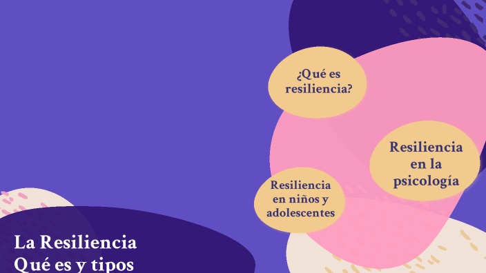 La Resiliencia by Fabiola Polanco on Prezi
